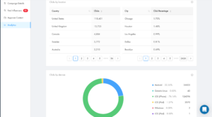 Fanbytes by Brainlabs Review | Pricing & Features (2024) - Influencer ...