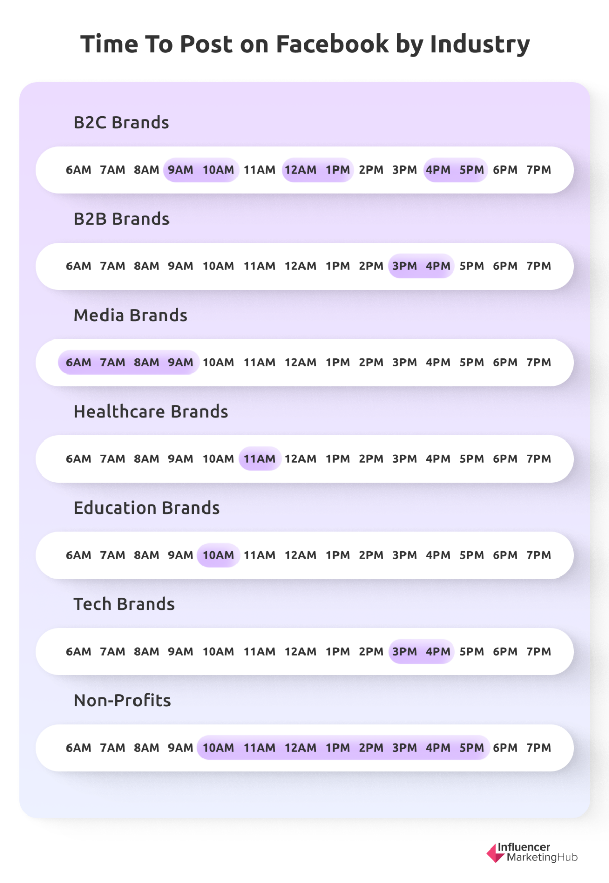 What are the Best Times to Post on Facebook in 2024