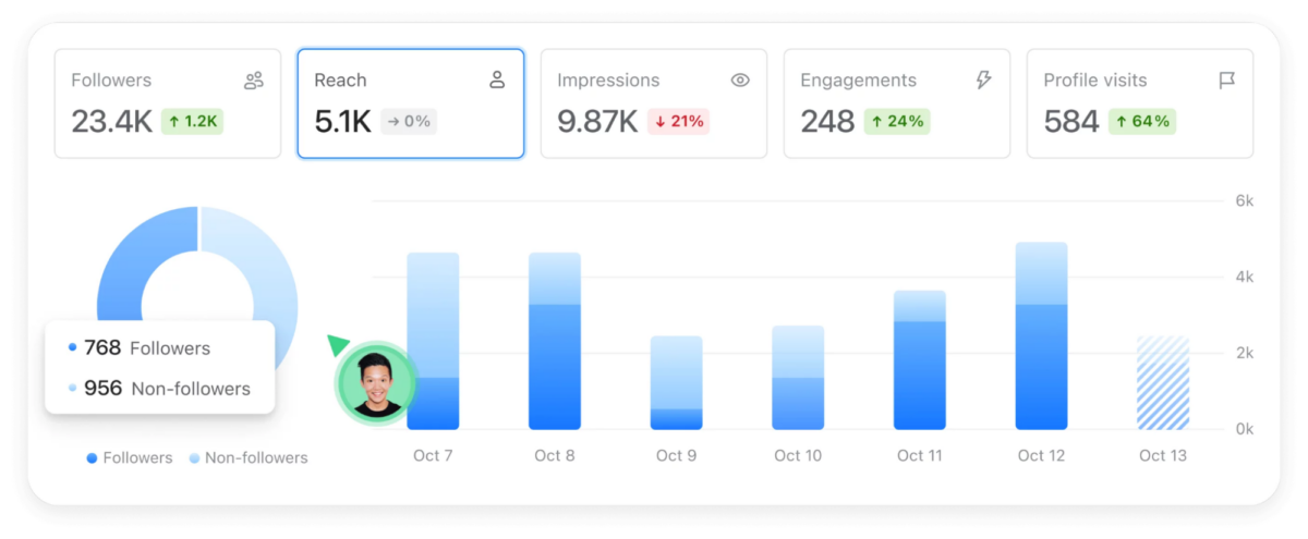 11 Free Instagram Analytics Tools You Should Be Using in 2025