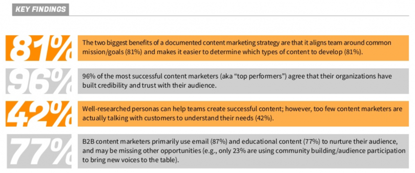 How to Build Domain Authority Using Content Strategy