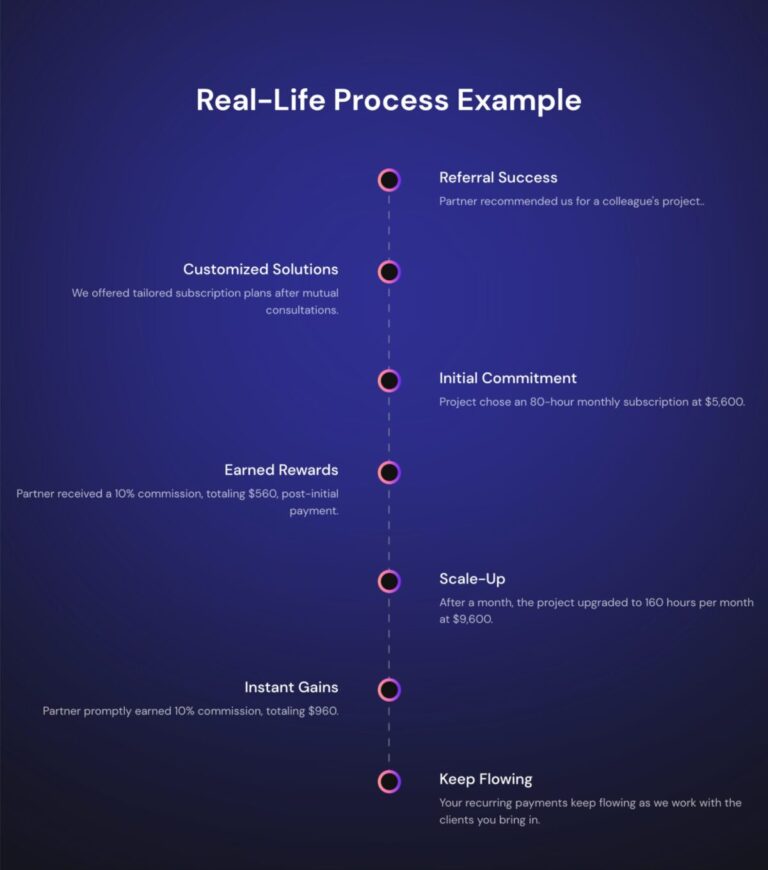 Referral Marketing Explained: Ideas for Your Strategy