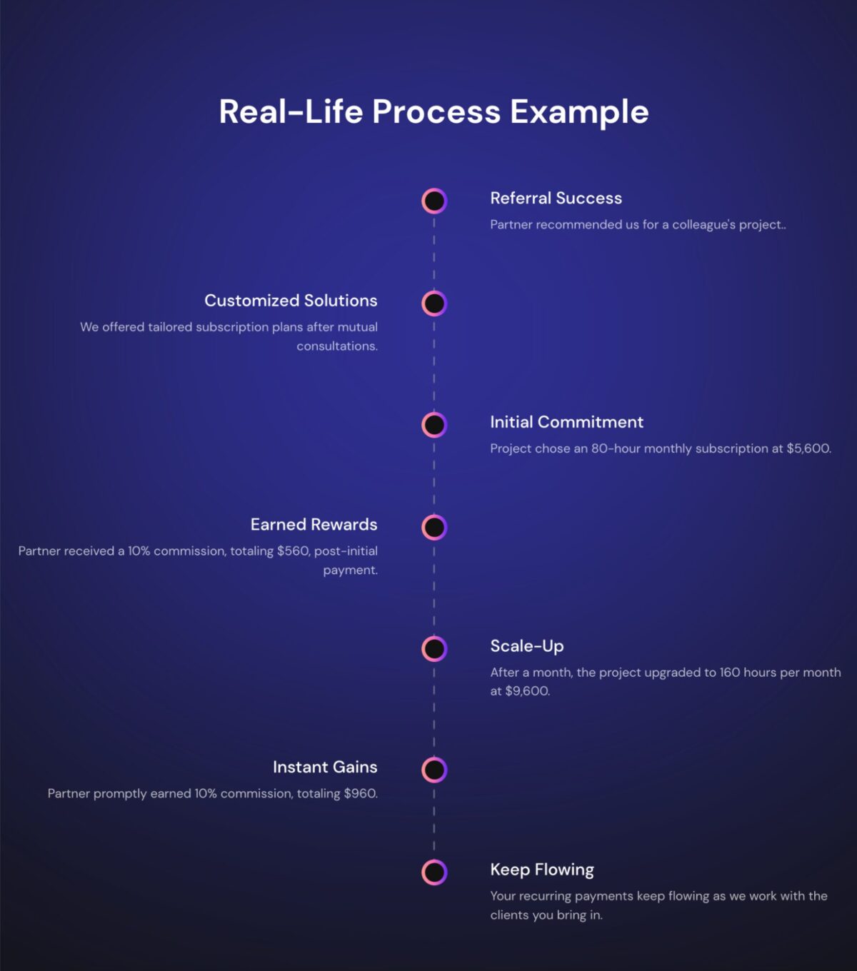 Referral Marketing Explained: Ideas for Your Strategy