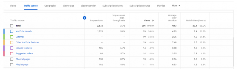 How to Create a Successful YouTube Channel in 2024