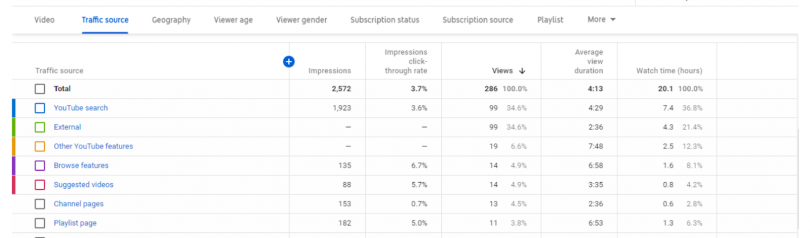 How to Create a Successful YouTube Channel in 2024