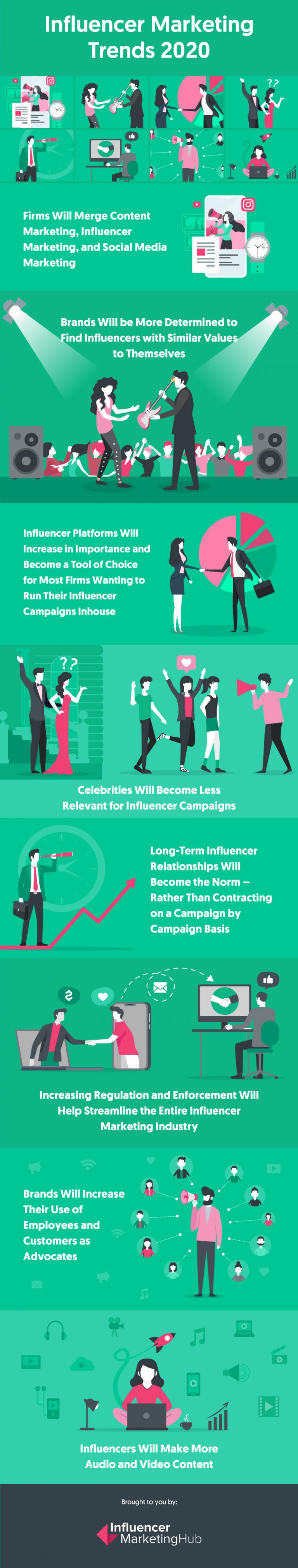 Influencer Marketing Trends für 2021 [+INFOGRAFIK]