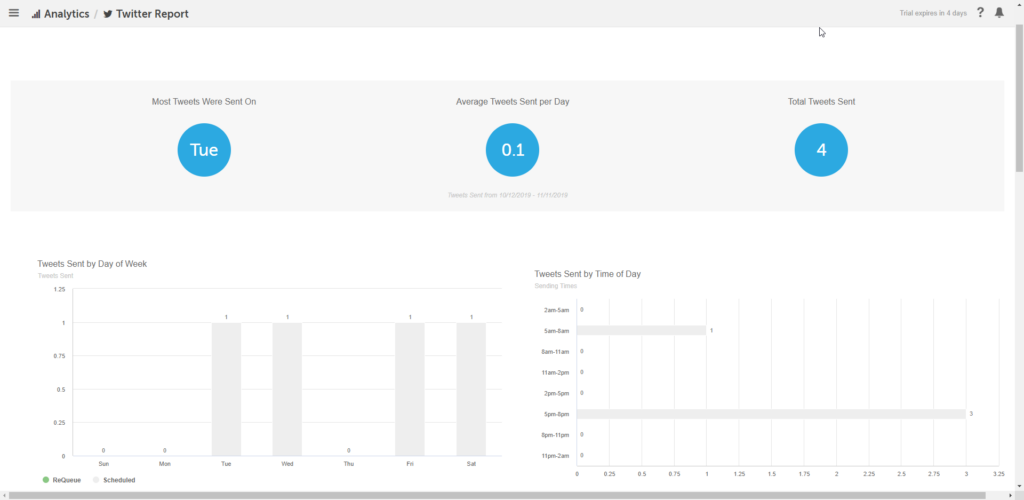 CoSchedule Review | Pricing & Features (2025) - Social Media Marketing ...