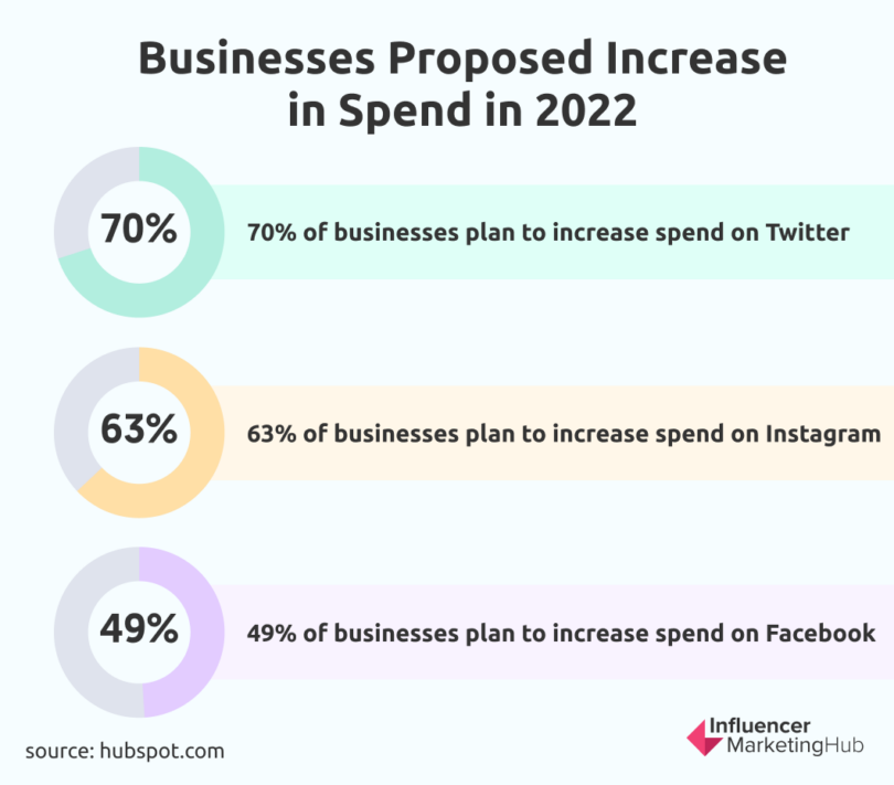 17 Social Media Trends for 2022 and Beyond
