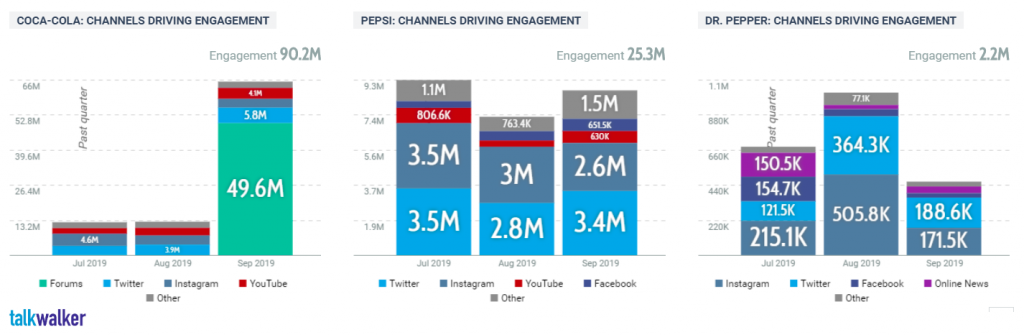 Talkwalker Analytics Review | Pricing & Features (2025) - Social Media Monitoring Platform