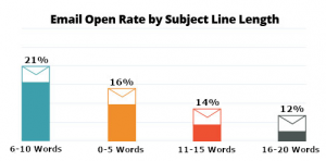 19 Tips to Write Catchy Email Subject Lines