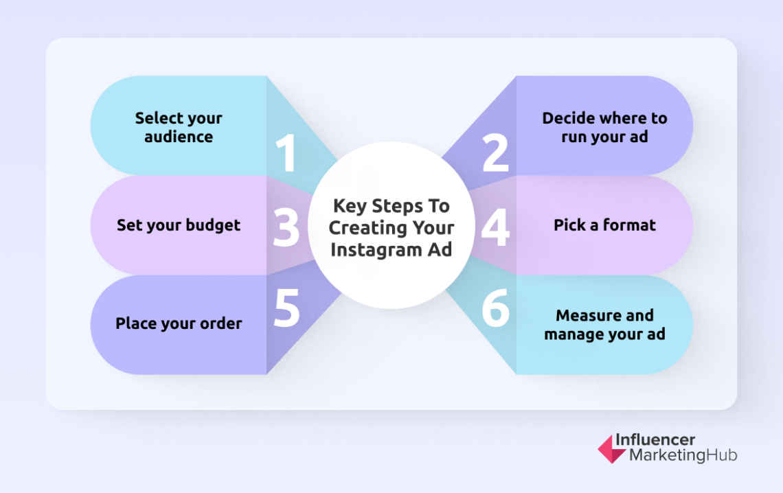 Instagram Ad Sizes for All Post Formats in 2024 - Updated