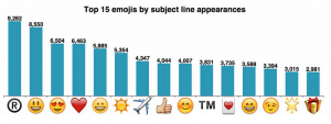 19 Tips to Write Catchy Email Subject Lines