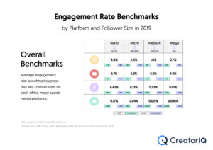 The State of Influencer Marketing 2020: Benchmark Report