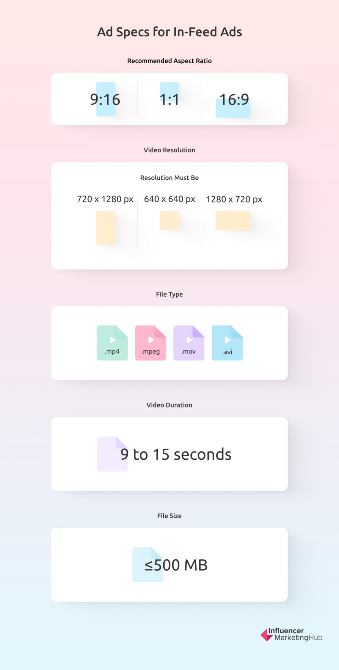 Tiktok Video Ad Specs and Best Practices for 2024