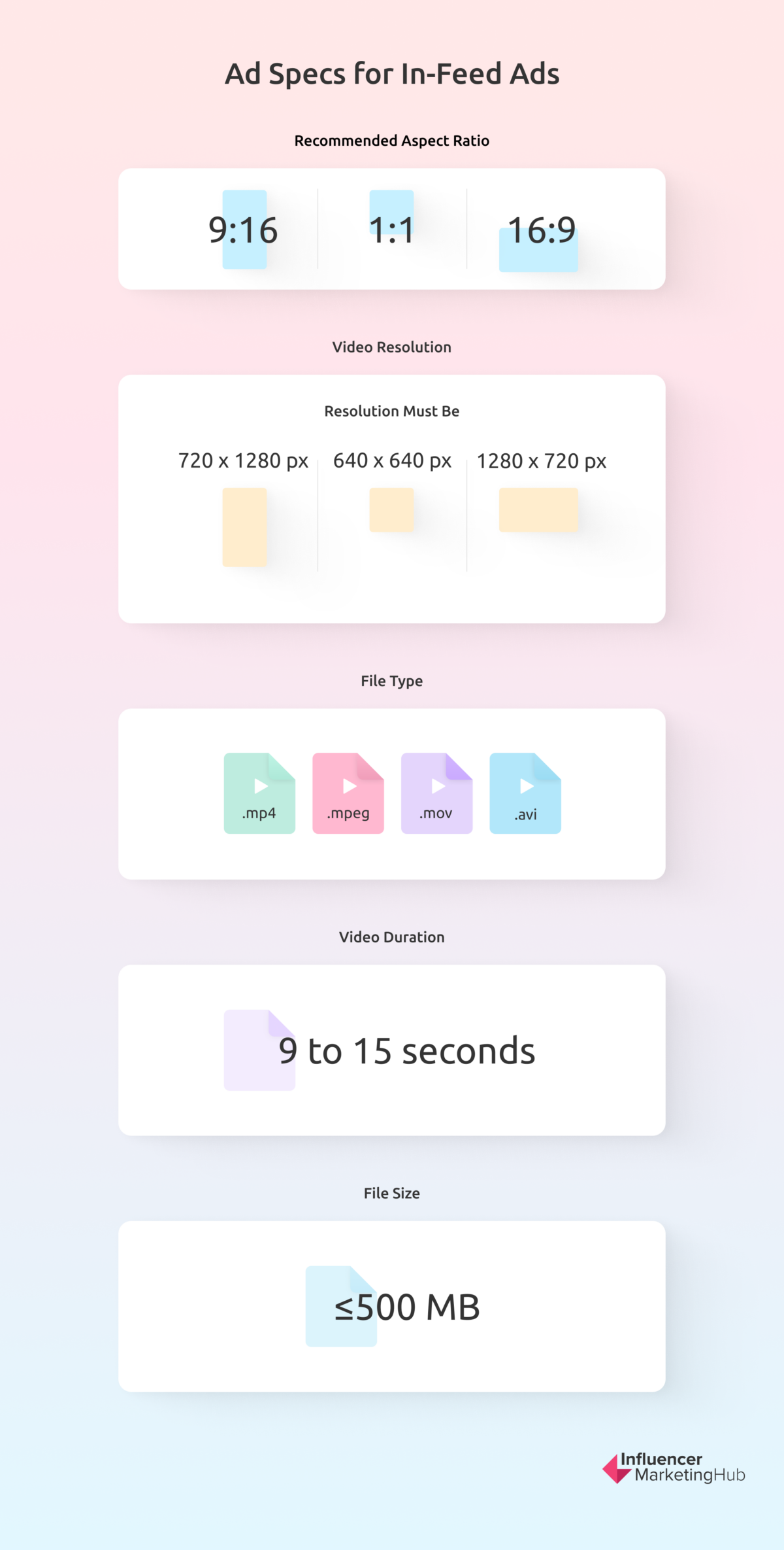 Tiktok Video Ad Specs and Best Practices for 2024