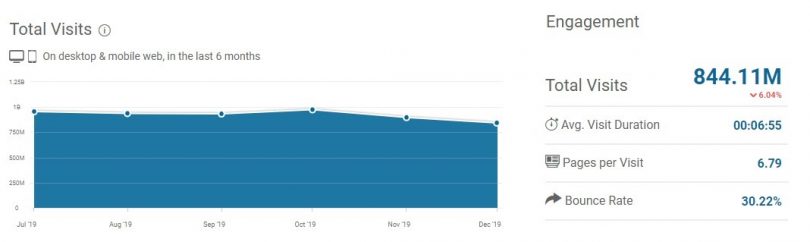 50 of the Most Important LinkedIn Stats for 2021