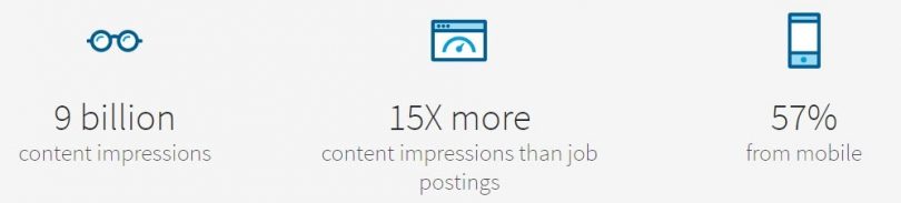 50 of the Most Important LinkedIn Stats for 2021