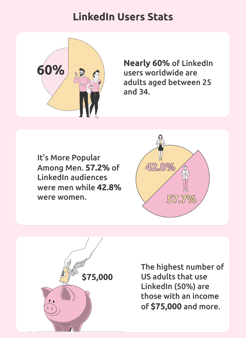 40+ of the Most Important LinkedIn Statistics for 2022