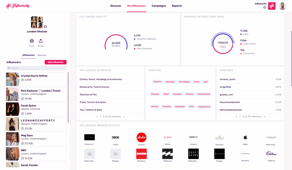 Influencity Review | Pricing & Features (2022) - Influencer Marketing ...