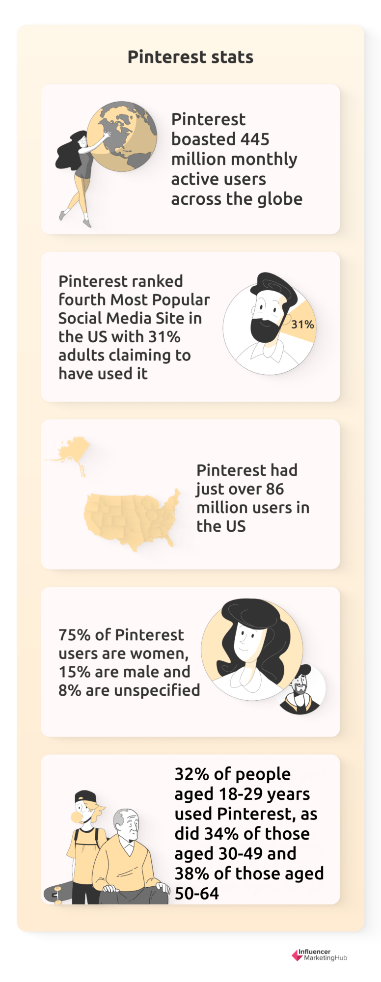 34 Mind-blowing Pinterest Stats for 2023