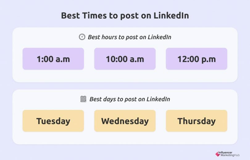 42 of the Most Important LinkedIn Statistics for 2023