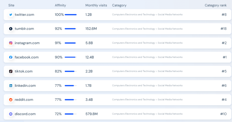 41 Important Pinterest Statistics for Marketers in 2024
