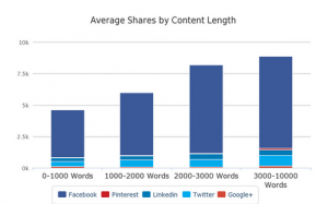 What is a Microblog? [And Why Do You Need One]