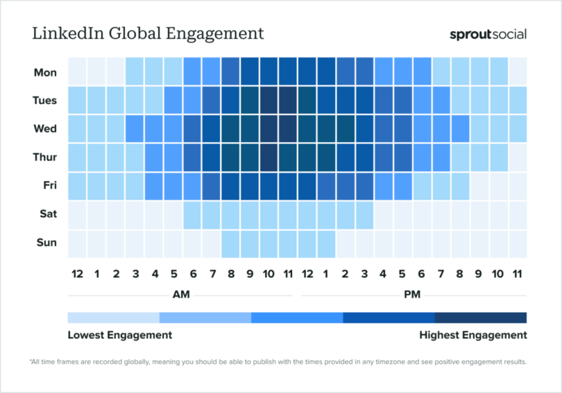 42 of the Most Important LinkedIn Statistics for 2024