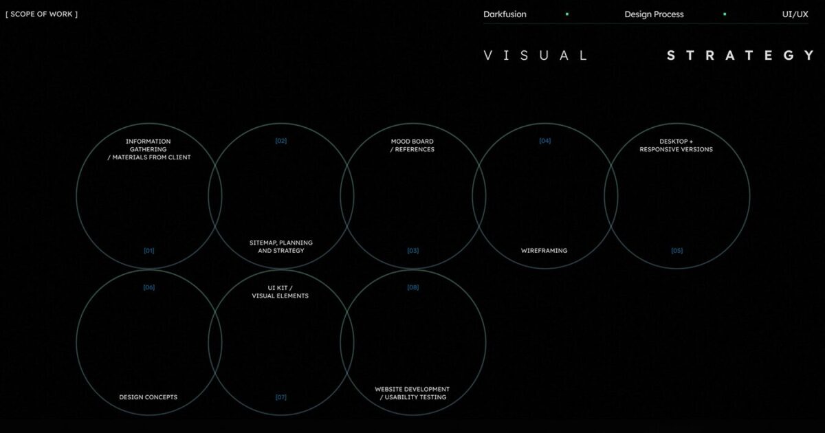 Top 42 Branding Agencies You Should Work With in 2025