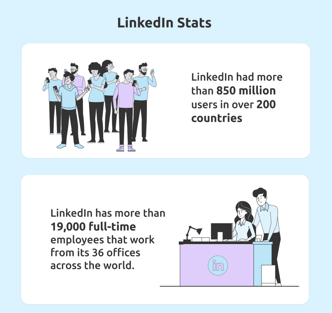 40+ of the Most Important LinkedIn Statistics for 2022