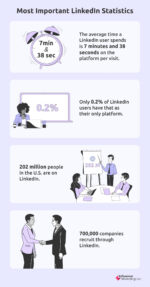 36 of the Most Important LinkedIn Statistics for 2023