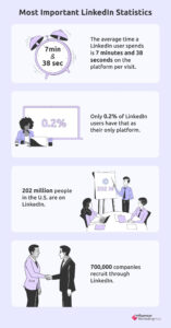 36 of the Most Important LinkedIn Statistics for 2023