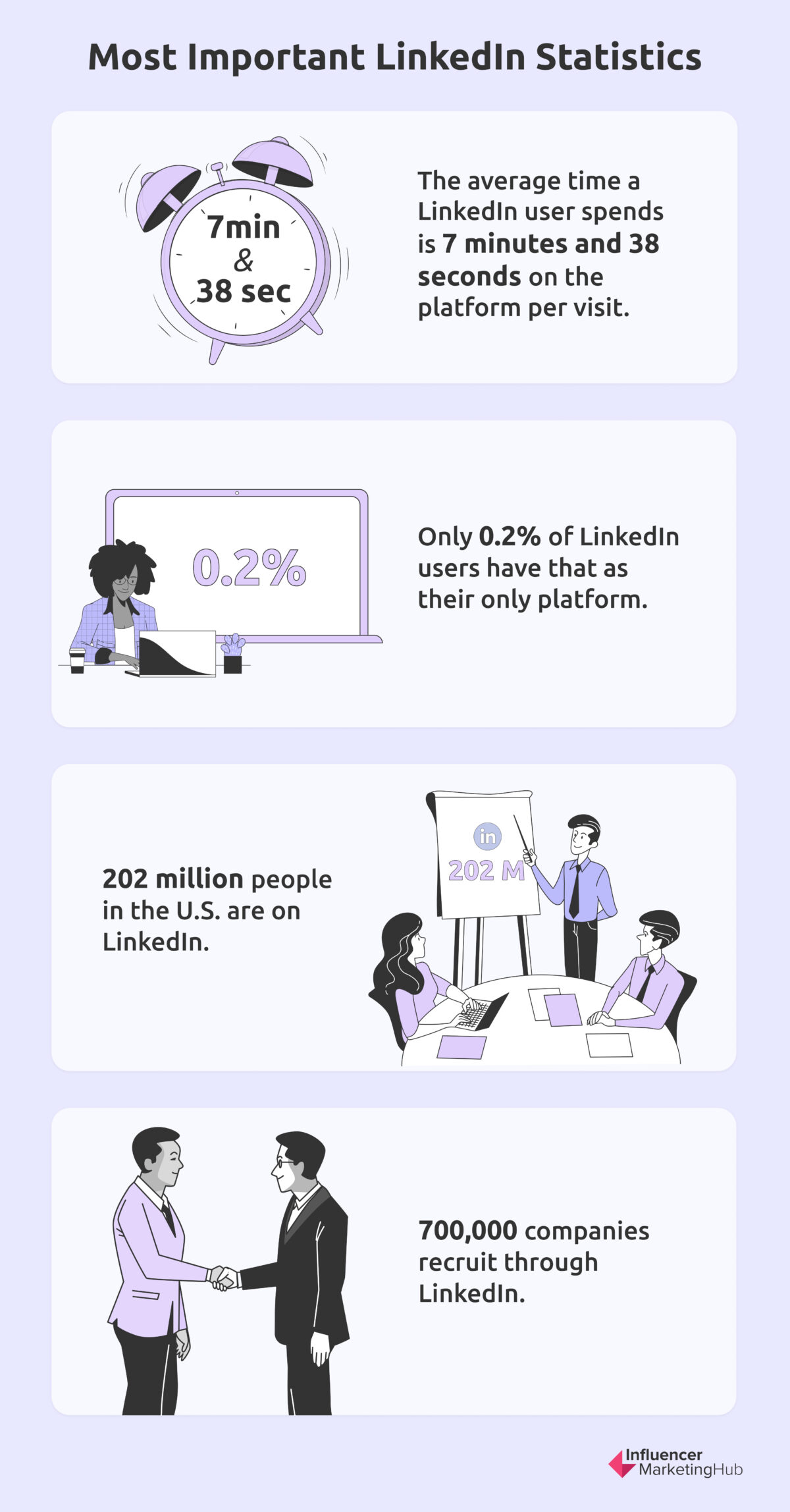 36 of the Most Important LinkedIn Statistics for 2023