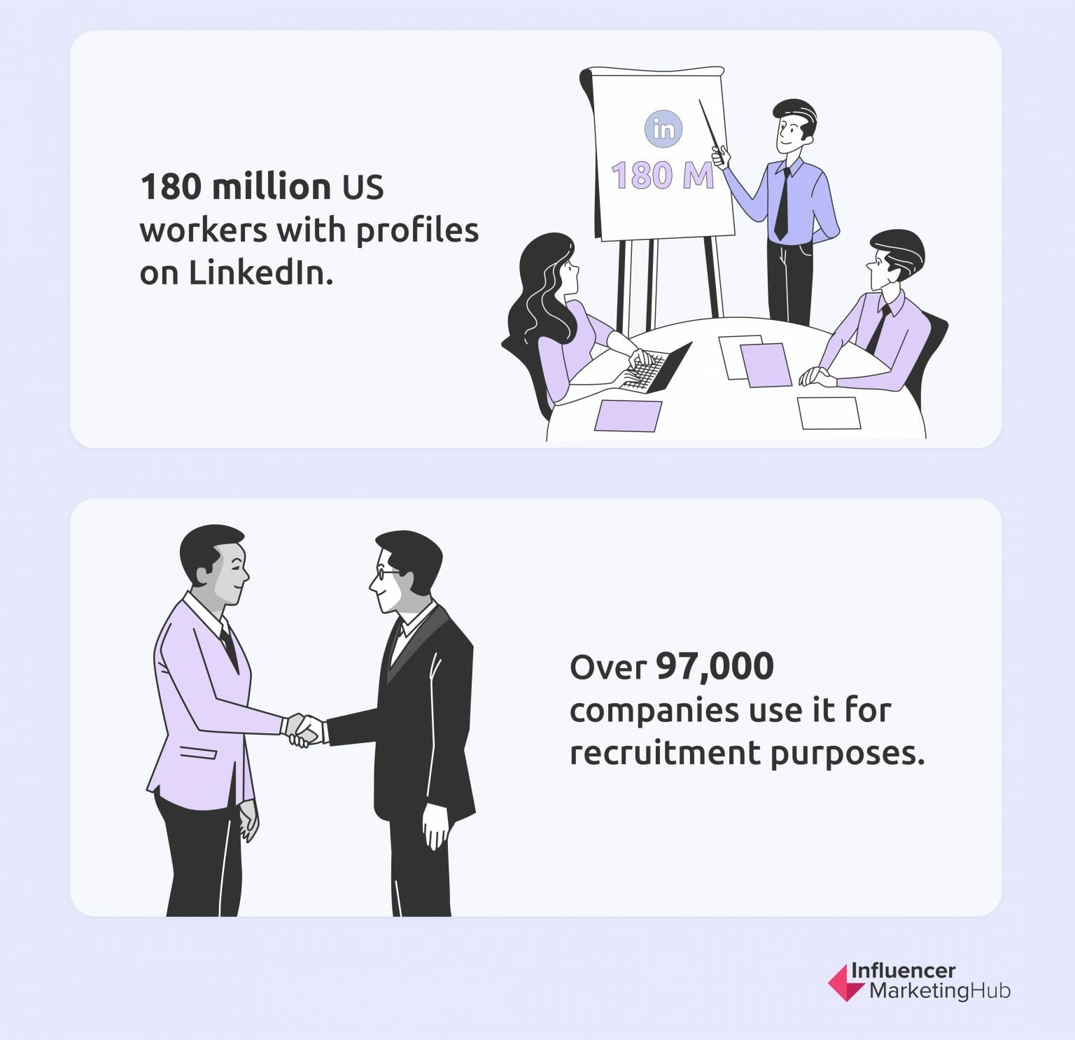 40+ of the Most Important LinkedIn Statistics for 2022