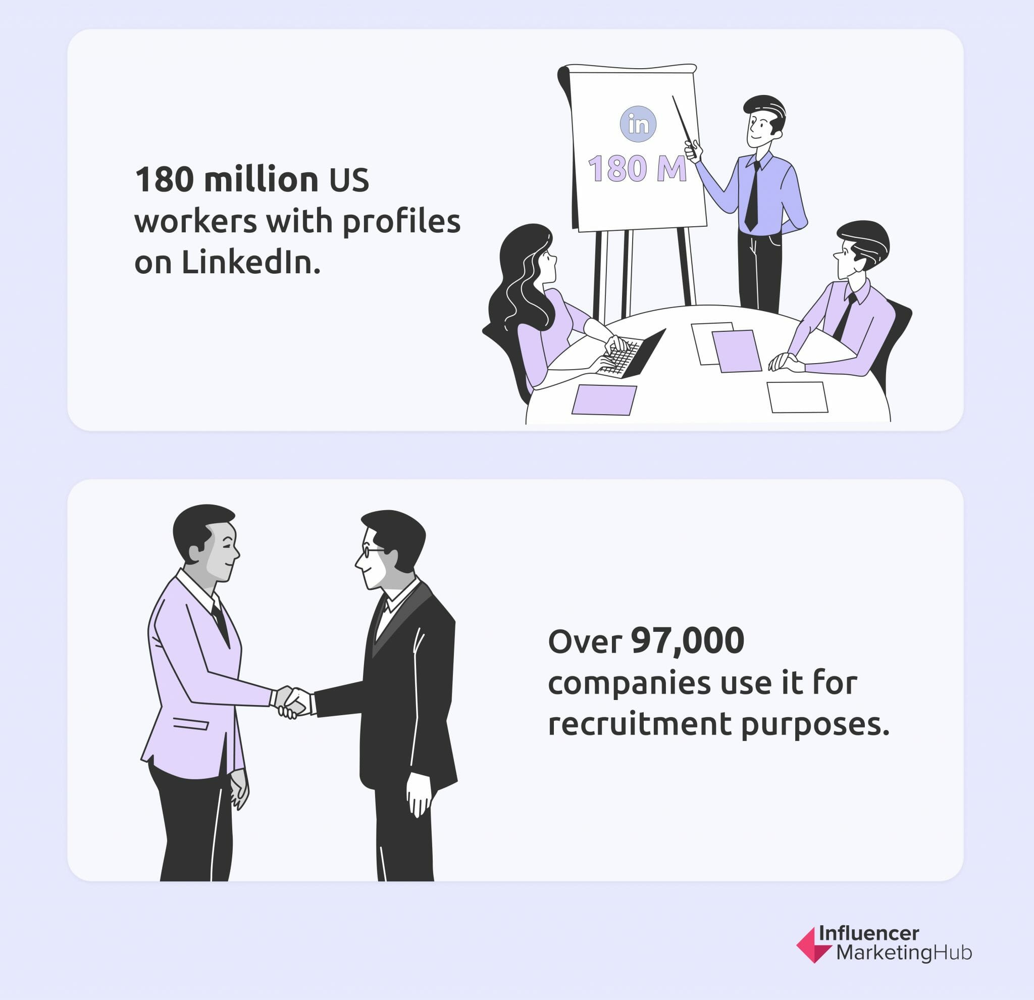 40+ of the Most Important LinkedIn Statistics for 2022