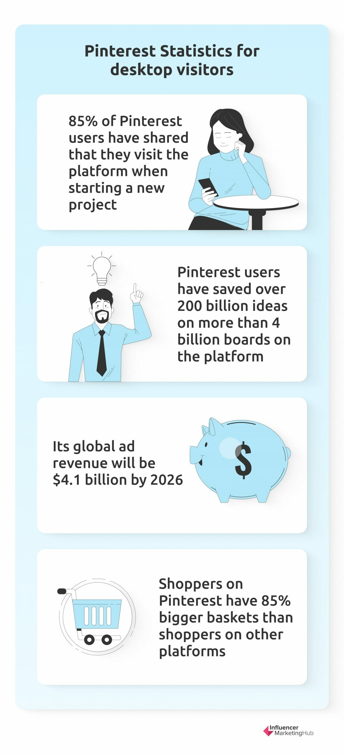 34 Mind-blowing Pinterest Stats for 2023
