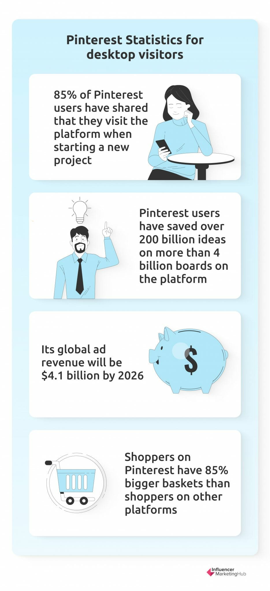 34 Mind-blowing Pinterest Stats for 2023