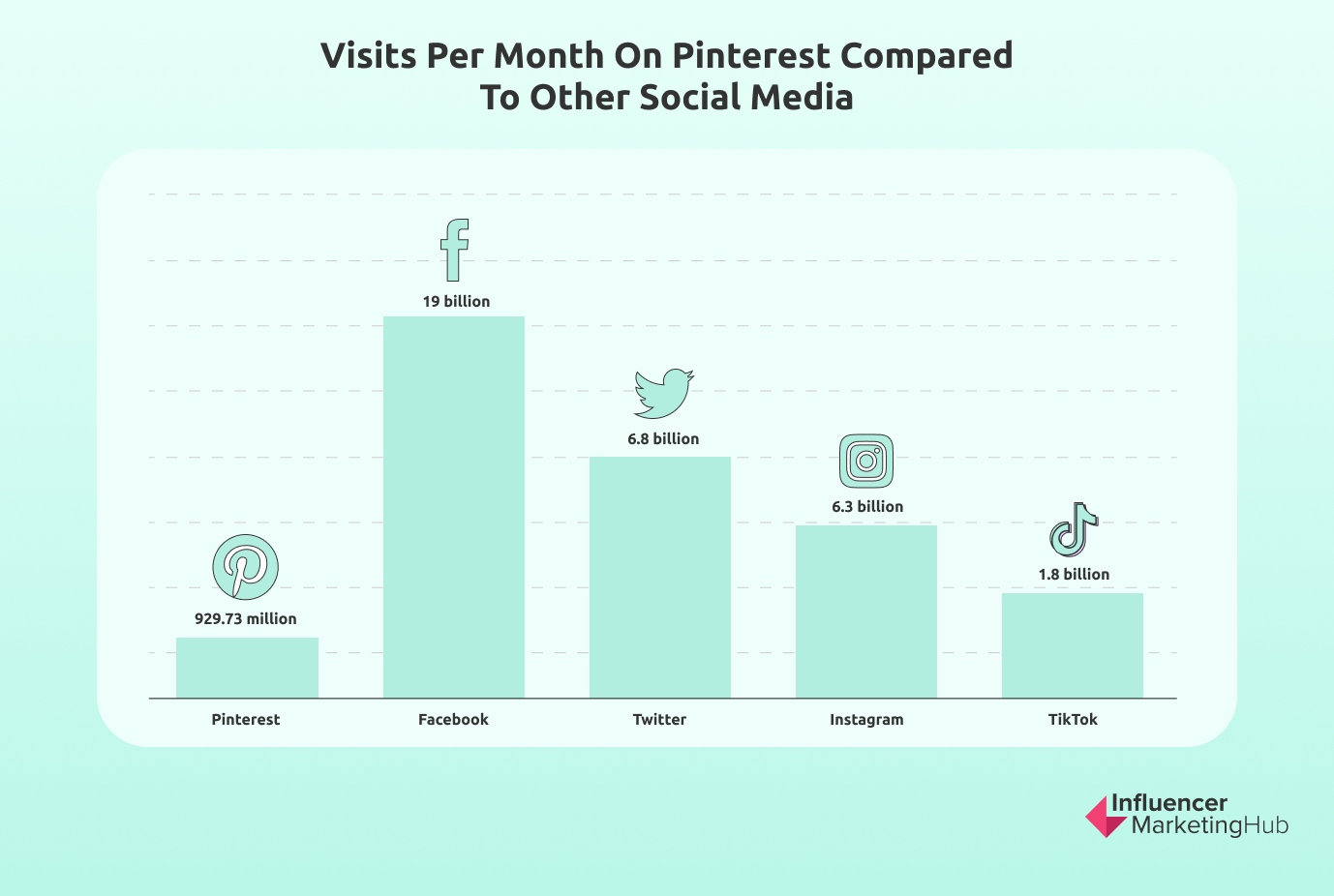 34 Mind-blowing Pinterest Stats for 2023