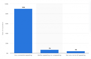 70 Personalization Stats for Smart Marketers