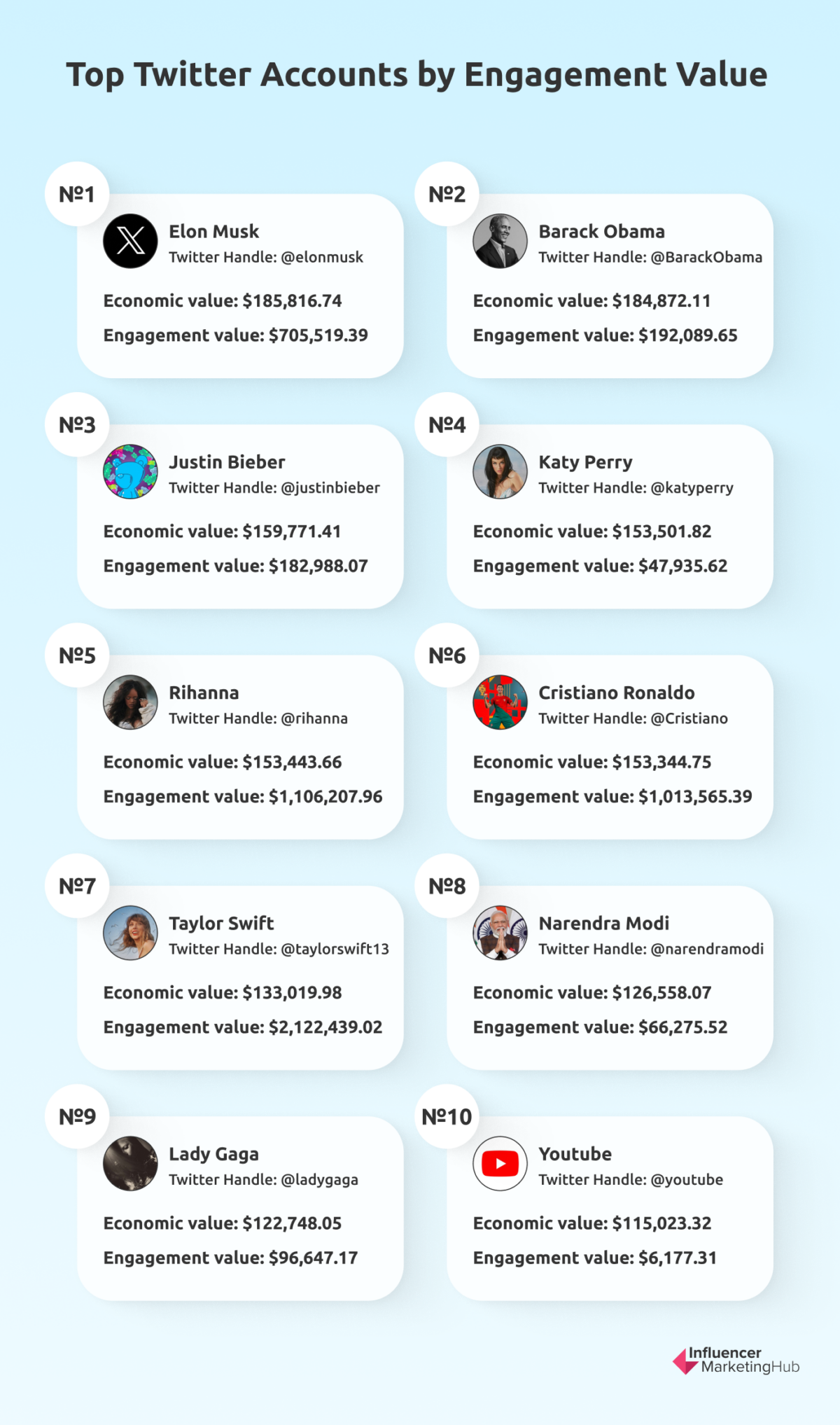 Twitter Money Calculator - How Much Are Your Tweets Worth?