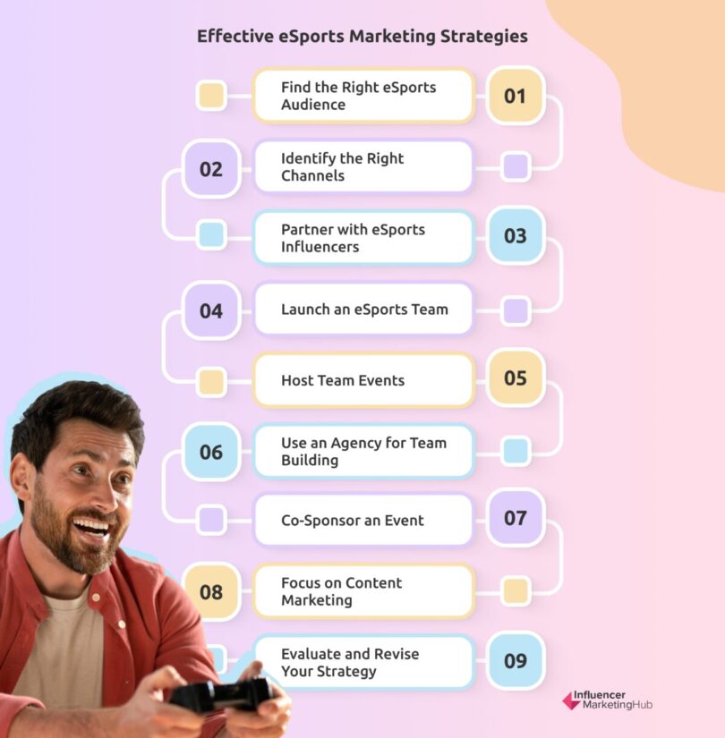 9 of the Best eSports Marketing Strategies