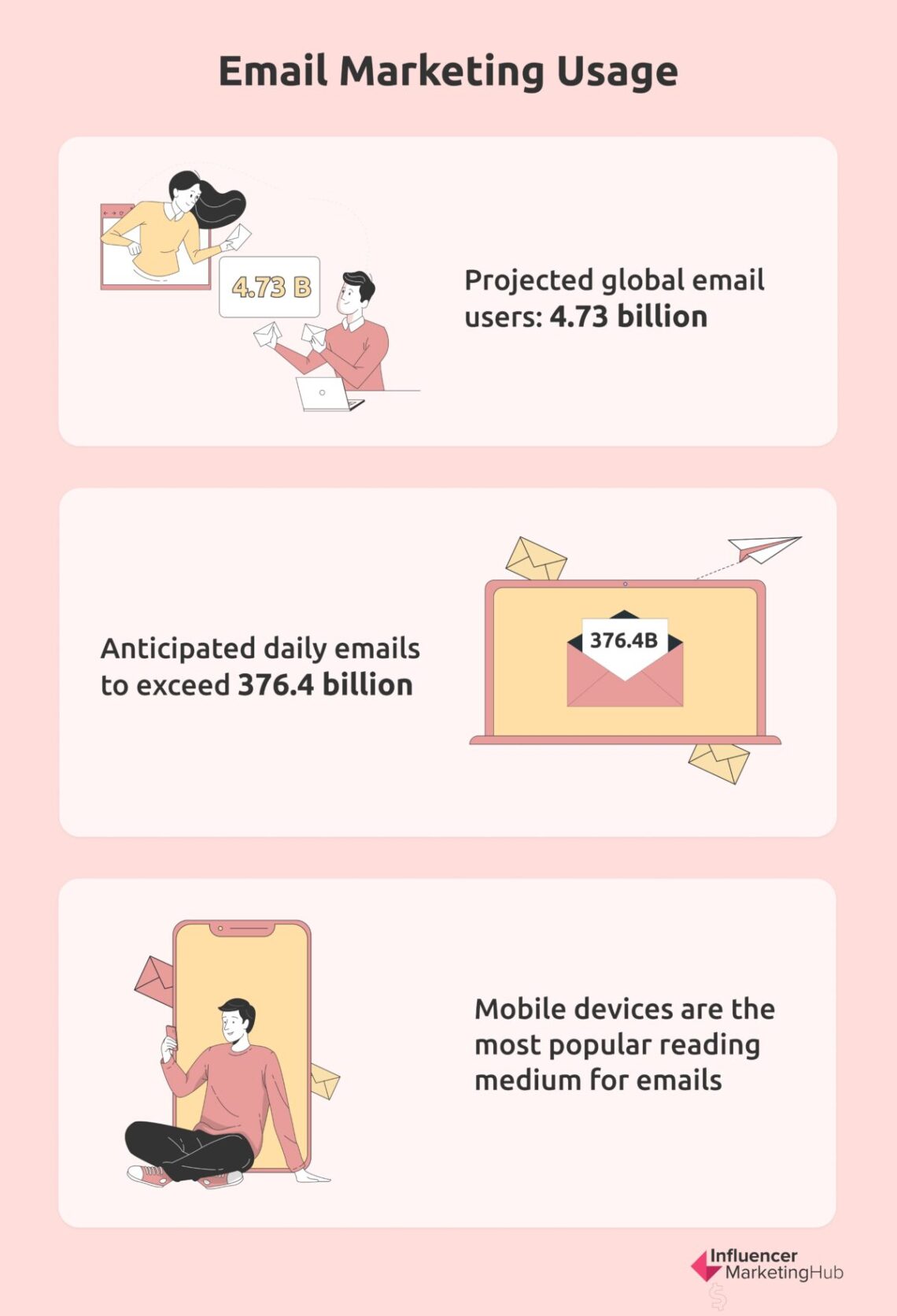 The Ultimate List of Email Marketing Statistics