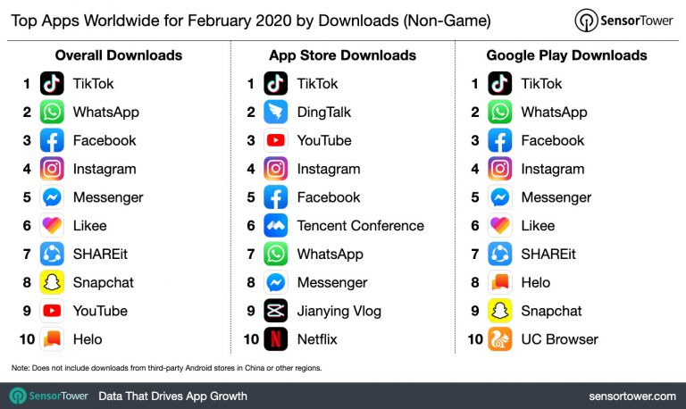 The Ultimate TikTok Benchmarks Guide