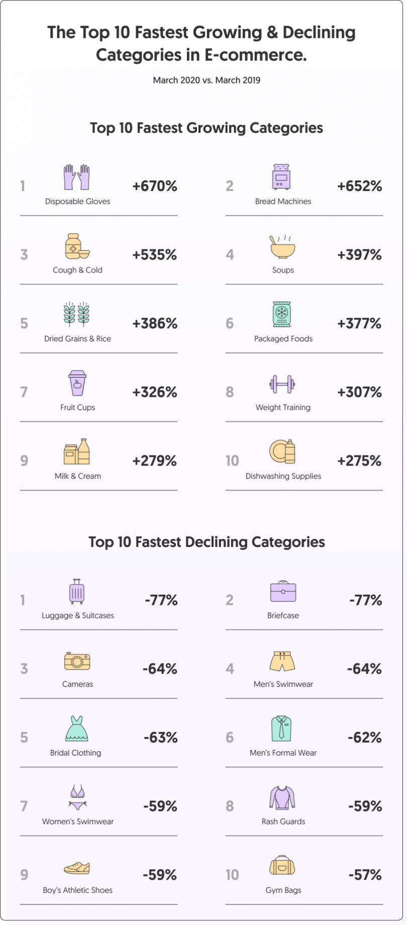 Coronavirus (COVID-19) Marketing & Ad Spend Report (July 2021)