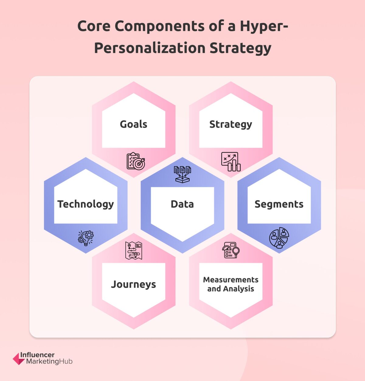 The Ultimate Guide to Hyper-Personalization