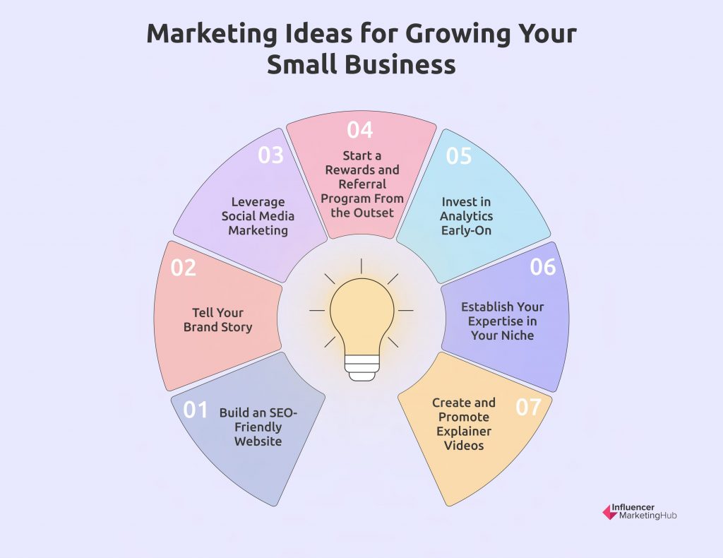 7 Marketing Ideas For Growing Your Small Business In 2023 EU Vietnam 