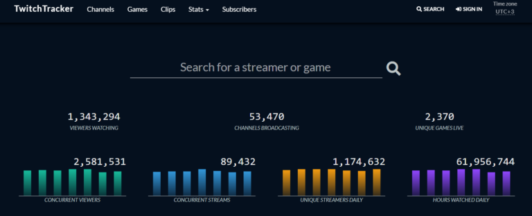 13 of The Best Twitch Tools and Plugins for Streamers