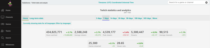 13 of The Best Twitch Tools and Plugins for Streamers