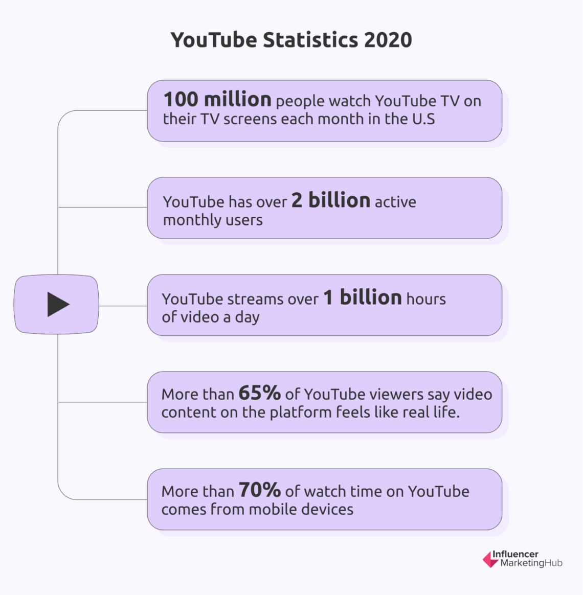 60 Powerful Video Marketing Statistics (+Why You Should Use Video)