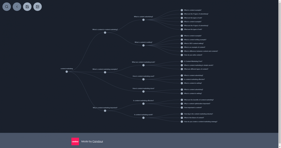 Top 16 SEO Tools to Improve Your Rankings and Boost Your Bottom Line