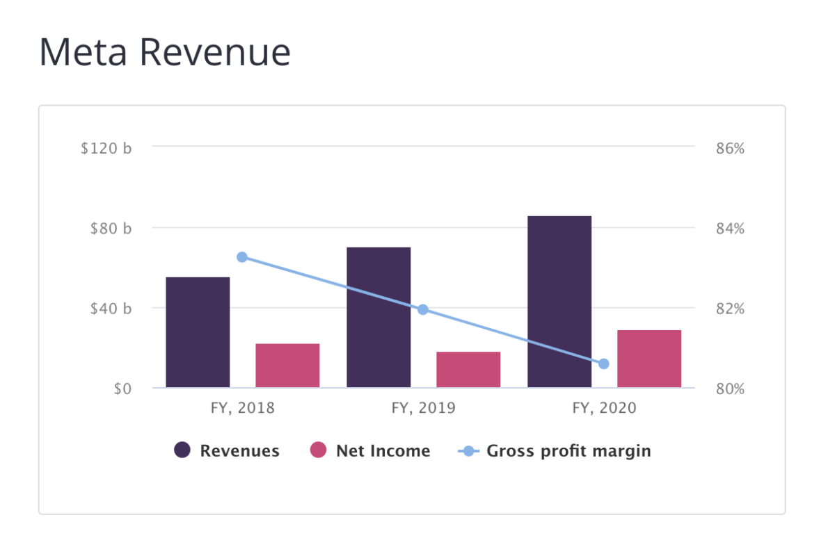 35 Facebook Statistics – Revenue, Users (+ Everything You Need to Know ...